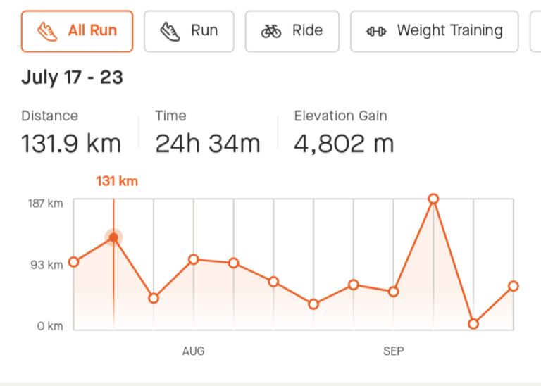 IMTUF 100 Miler Race Report | Alpine Baking